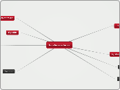bibliotecas virtuales - Mind Map